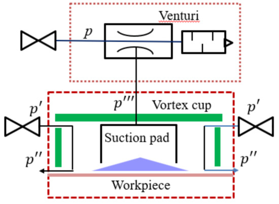 Enhanced Non-Contact Grip Force and Swirl Stability by a Combined ...