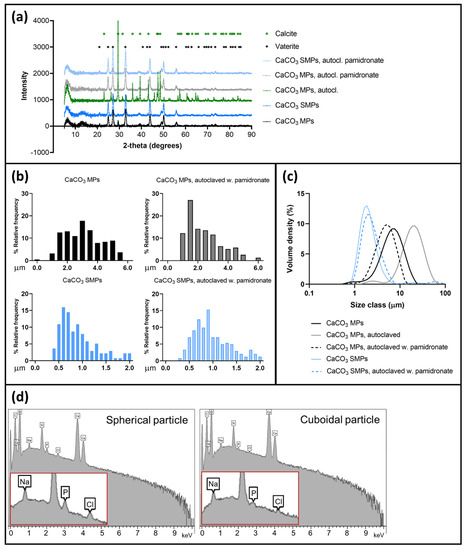 A Novel Single-Step-Labeled 212Pb-CaCO3 Microparticle for Internal ...