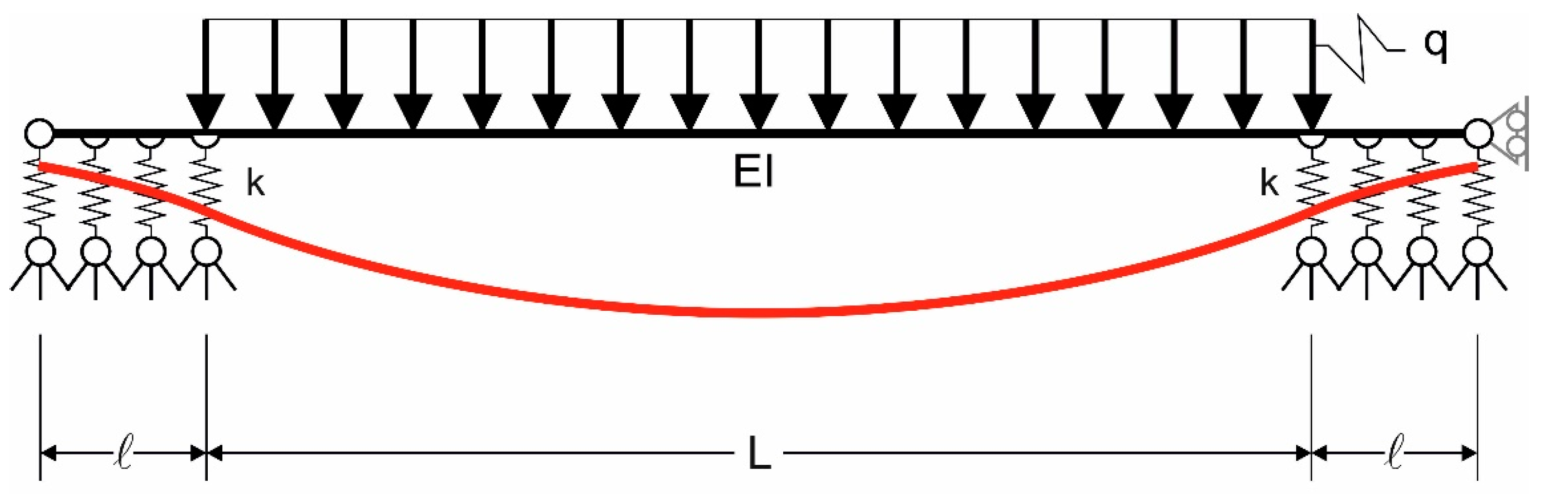 A Method to Calculate the Support Length of Beams Resting on Masonry Walls