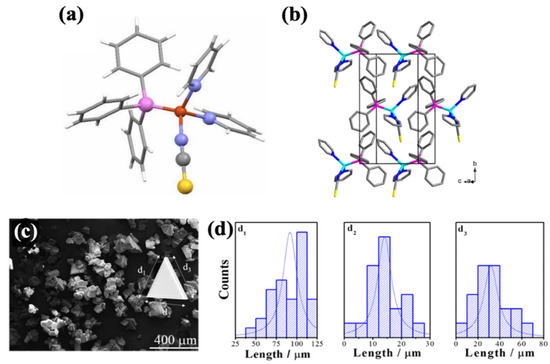 Materials | Free Full-Text | Triboluminescence Phenomenon Based on the Metal Complex Compounds—A ...
