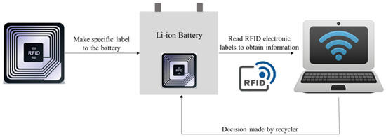 Materials | Free Full-Text | Enabling Intelligent Recovery of Critical ...