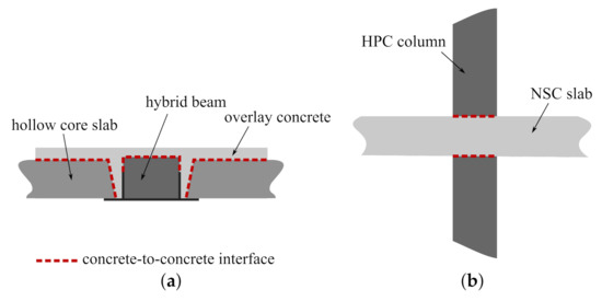 On the Calibration of a Numerical Model for Concrete-to-Concrete Interface
