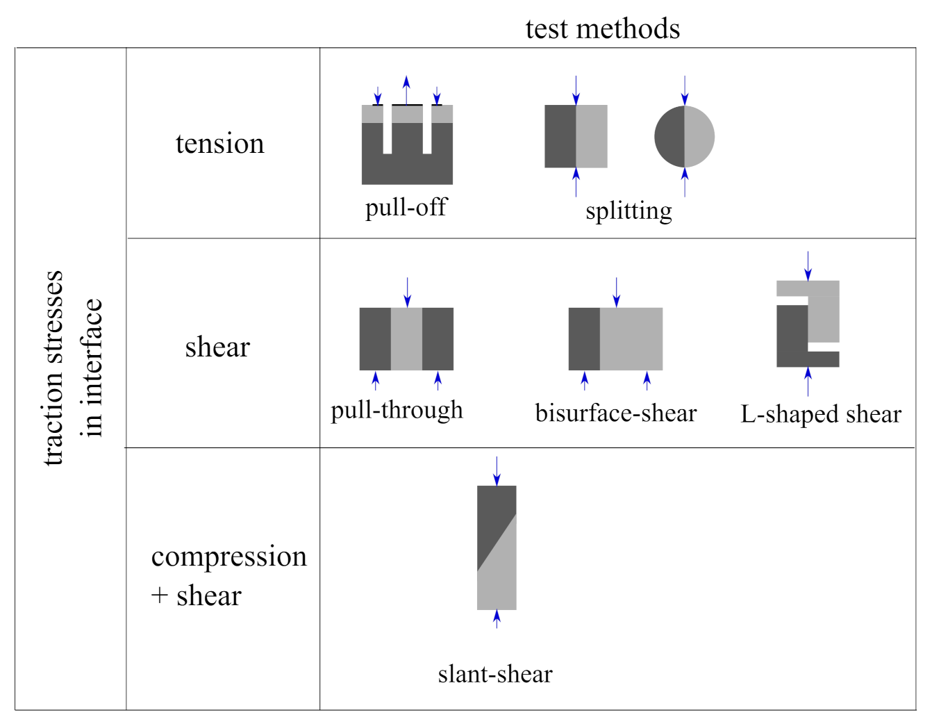 On the Calibration of a Numerical Model for Concrete-to-Concrete Interface