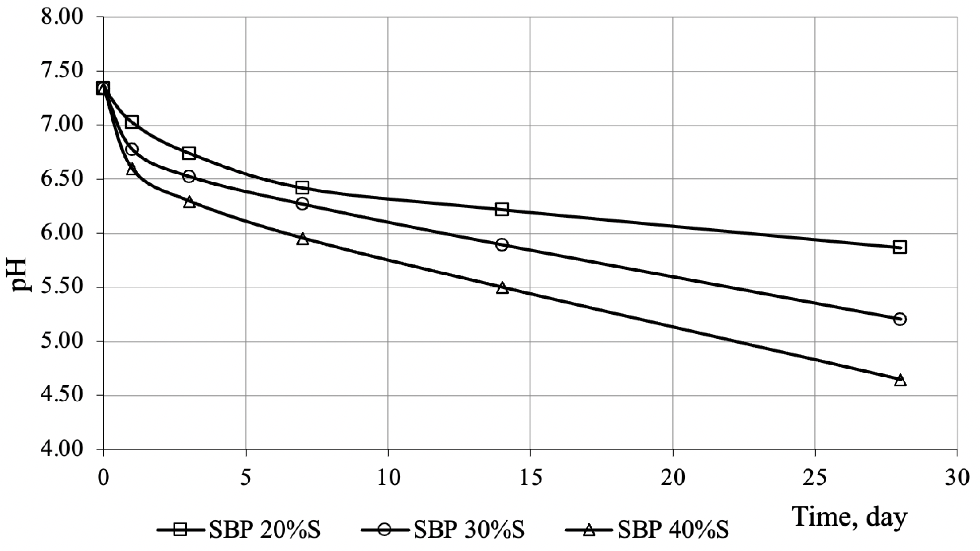 Reasons for Reduced Moisture Resistance of Sulfur-Extended Asphalt Concrete