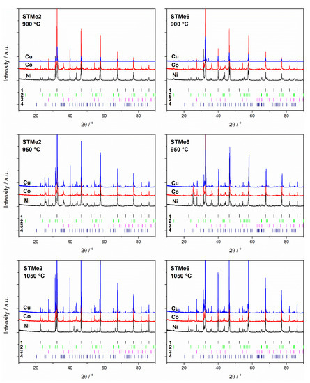 Catalysts Based on Strontium Titanate Doped with Ni/Co/Cu for Dry ...