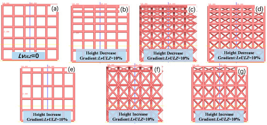 Microchannel Liquid-Cooled Heat Exchanger Based on a Nonuniform Lattice: Study on Structure ...