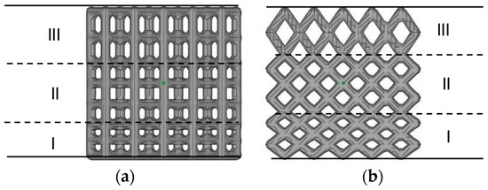 Microchannel Liquid-Cooled Heat Exchanger Based on a Nonuniform Lattice: Study on Structure ...