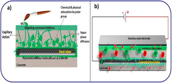 Review of the Effects of Supplementary Cementitious Materials and ...