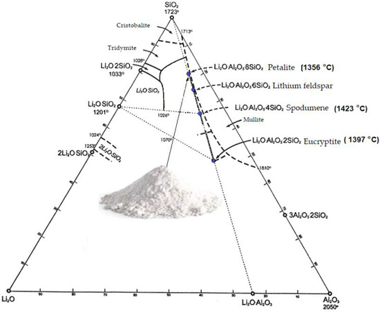 Characteristics of Thermal Parameters and Some Physical Properties of ...