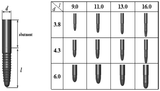 Materials | Free Full-Text | The Effect of Implant Length and Diameter ...