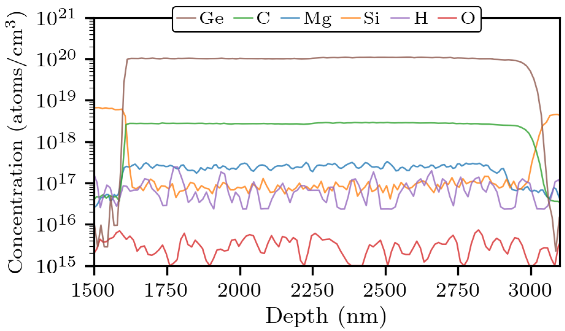 Refractive Index of Heavily Germanium-Doped Gallium Nitride Measured by ...