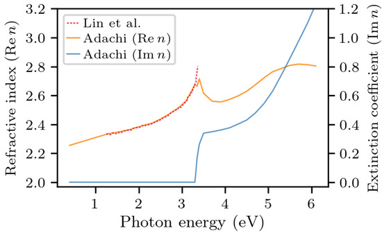 Refractive Index of Heavily Germanium-Doped Gallium Nitride Measured by ...