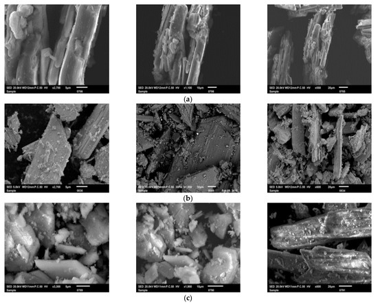 The Development of a New Phosphogypsum-Based Construction Material: A ...