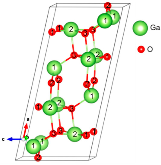 Vacancy Defects in Ga2O3: First-Principles Calculations of Electronic ...