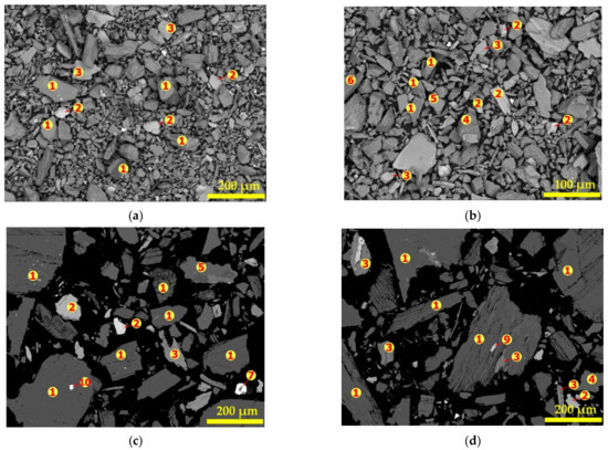 Physico-Chemical Characteristics of Spodumene Concentrate and Its ...