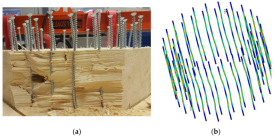 Rotational Stiffness and Carrying Capacity of Timber Frame Corners with ...
