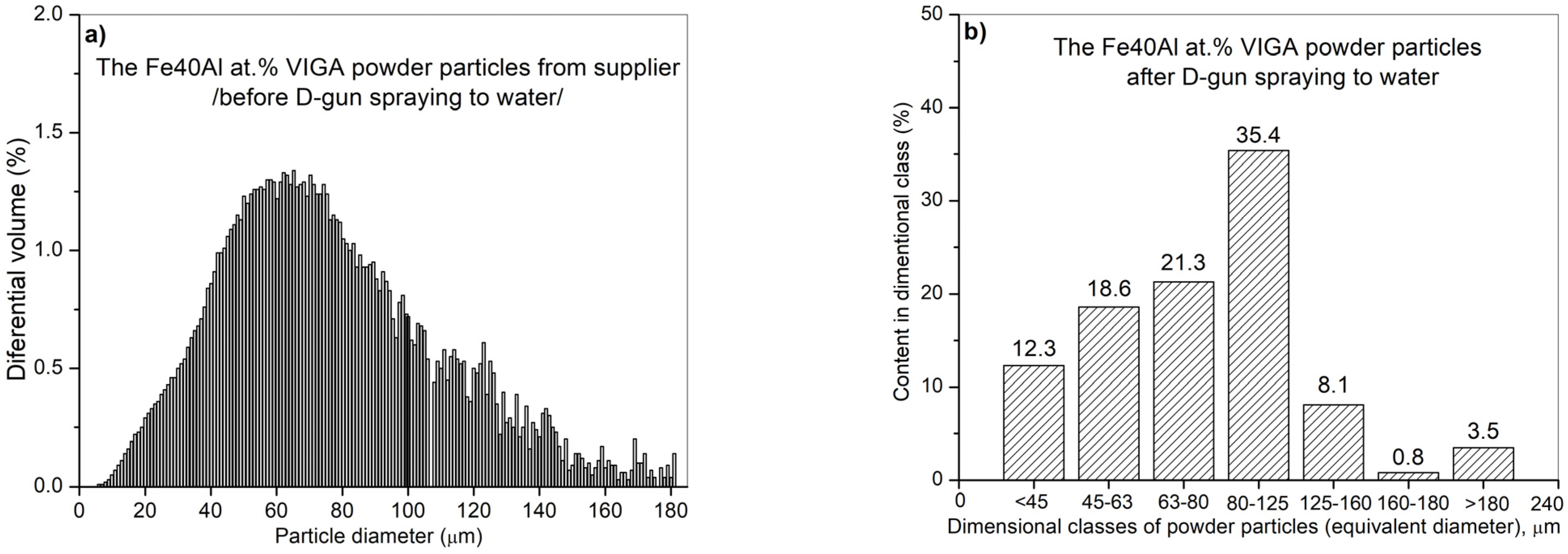 Effects of Heat and Momentum Gain Differentiation during Gas Detonation ...