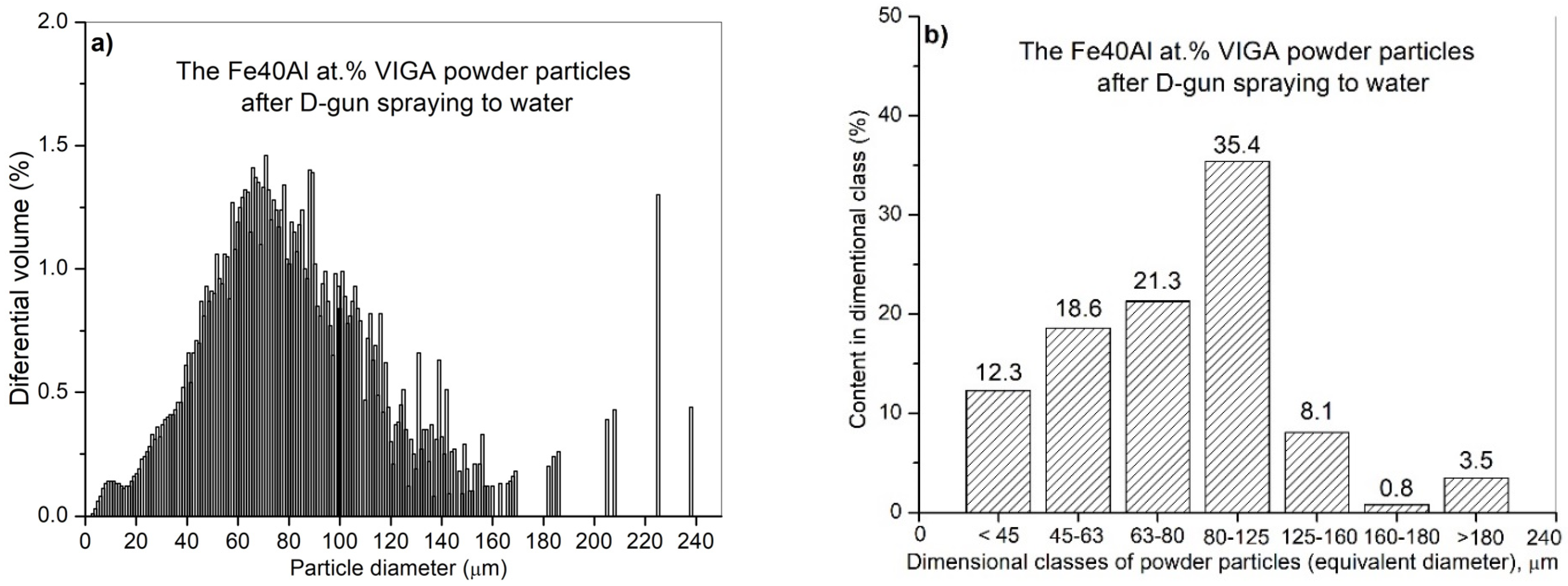 Materials | Free Full-Text | Effects of Heat and Momentum Gain ...