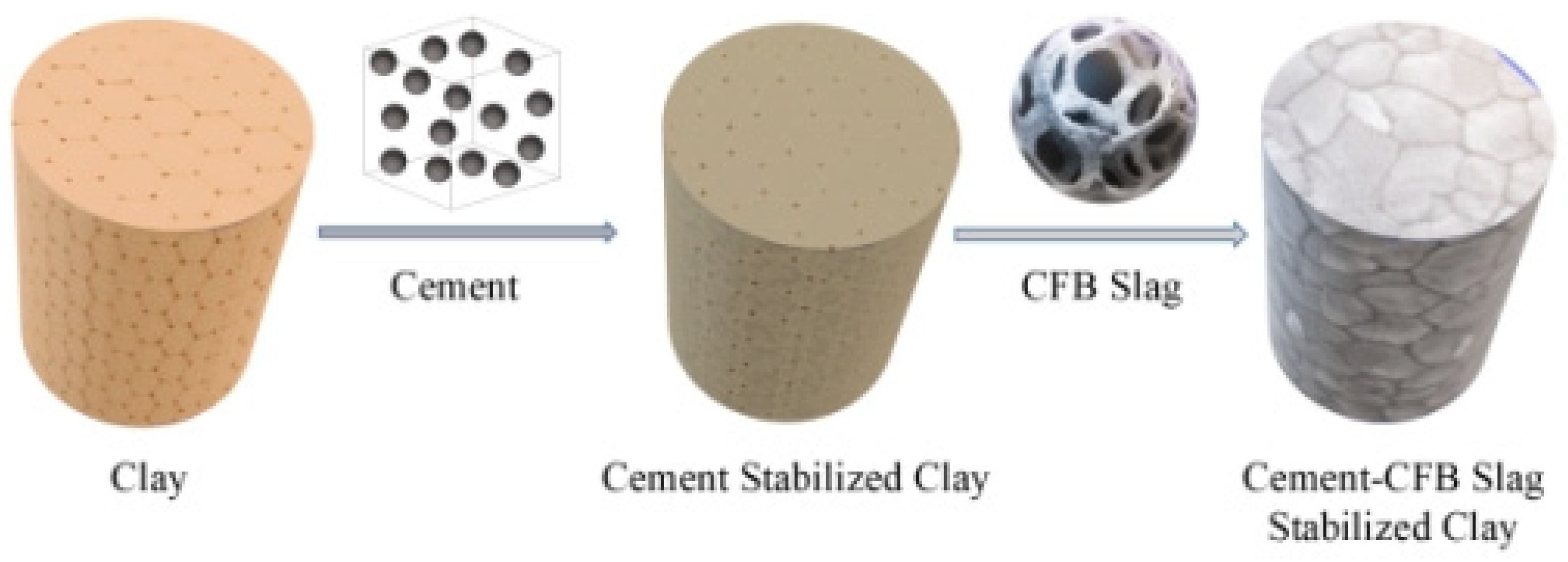 Study on Strength, Water Stability, Shrinkage, and Microstructure of ...