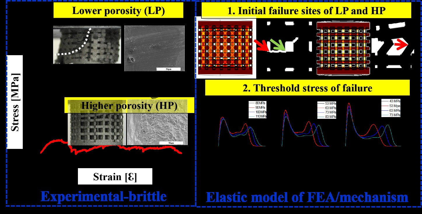 Materials | Free Full-Text | Finite Element Analysis on Initial Crack ...