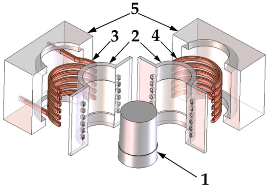 Design and Simulation Study of the Induction Heated Injection Mold with ...
