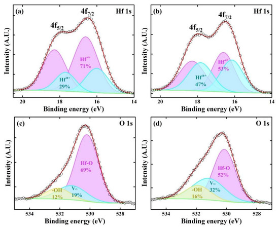 Microstructures of HfOx Films Prepared via Atomic Layer Deposition ...