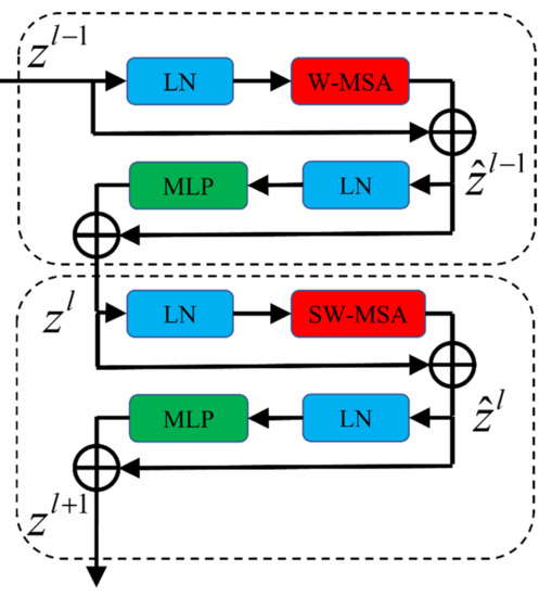 Swin–UNet++: A Nested Swin Transformer Architecture for Location ...