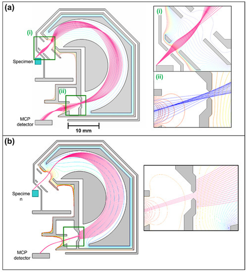 The Design of a Reflection Electron Energy Loss Spectrometer Attachment ...