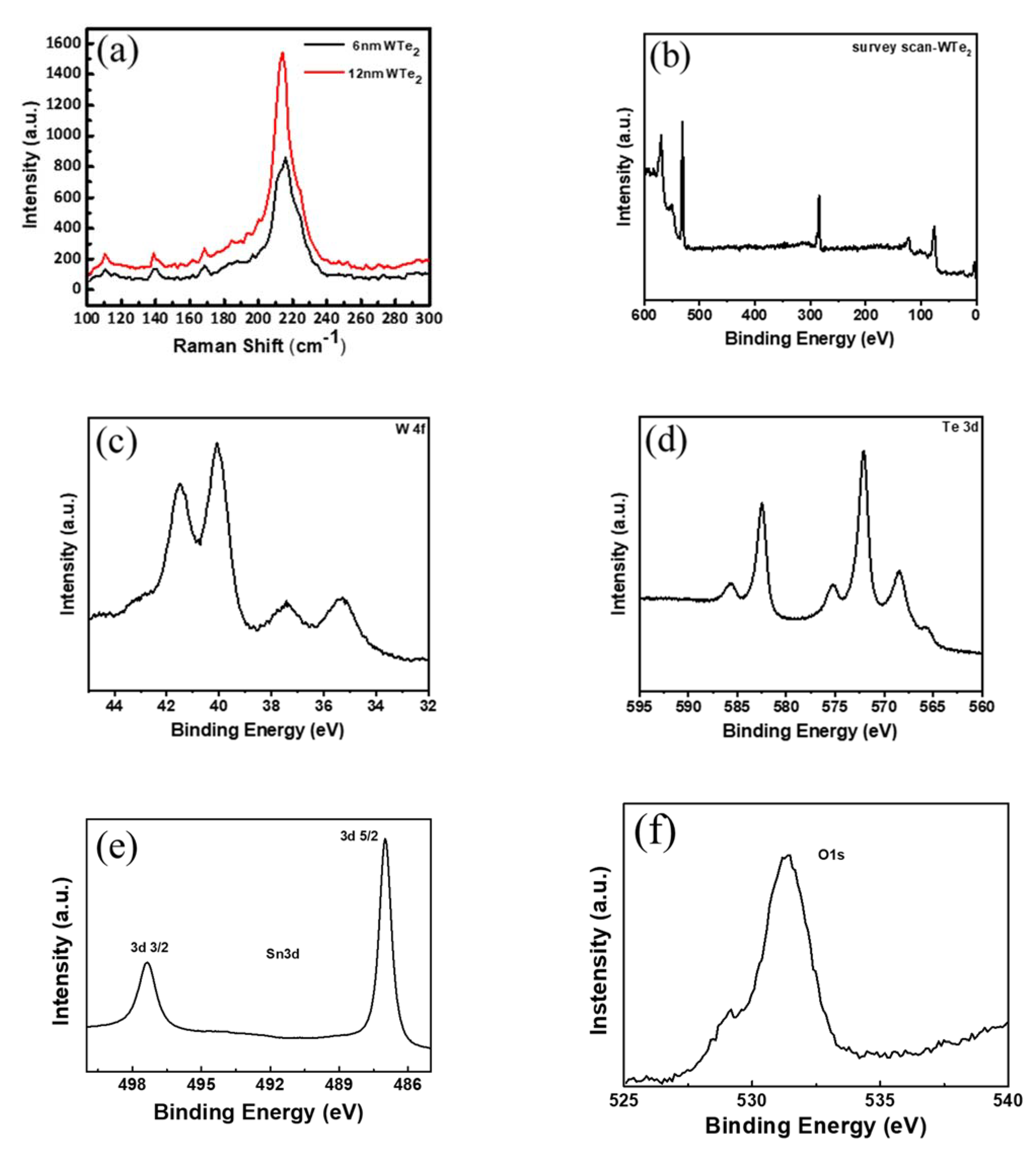 Flexible Memory Device Composed of Metal-Oxide and Two-Dimensional ...
