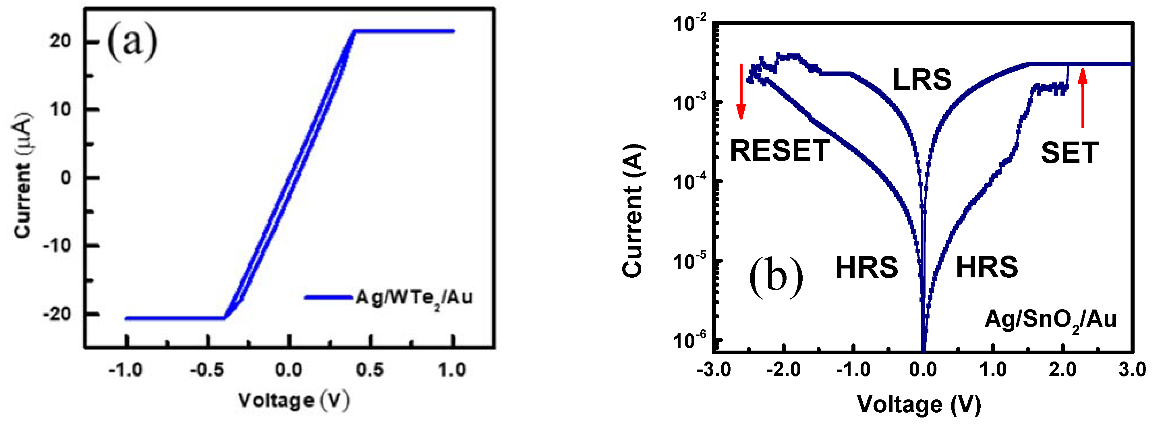 Flexible Memory Device Composed of Metal-Oxide and Two-Dimensional ...