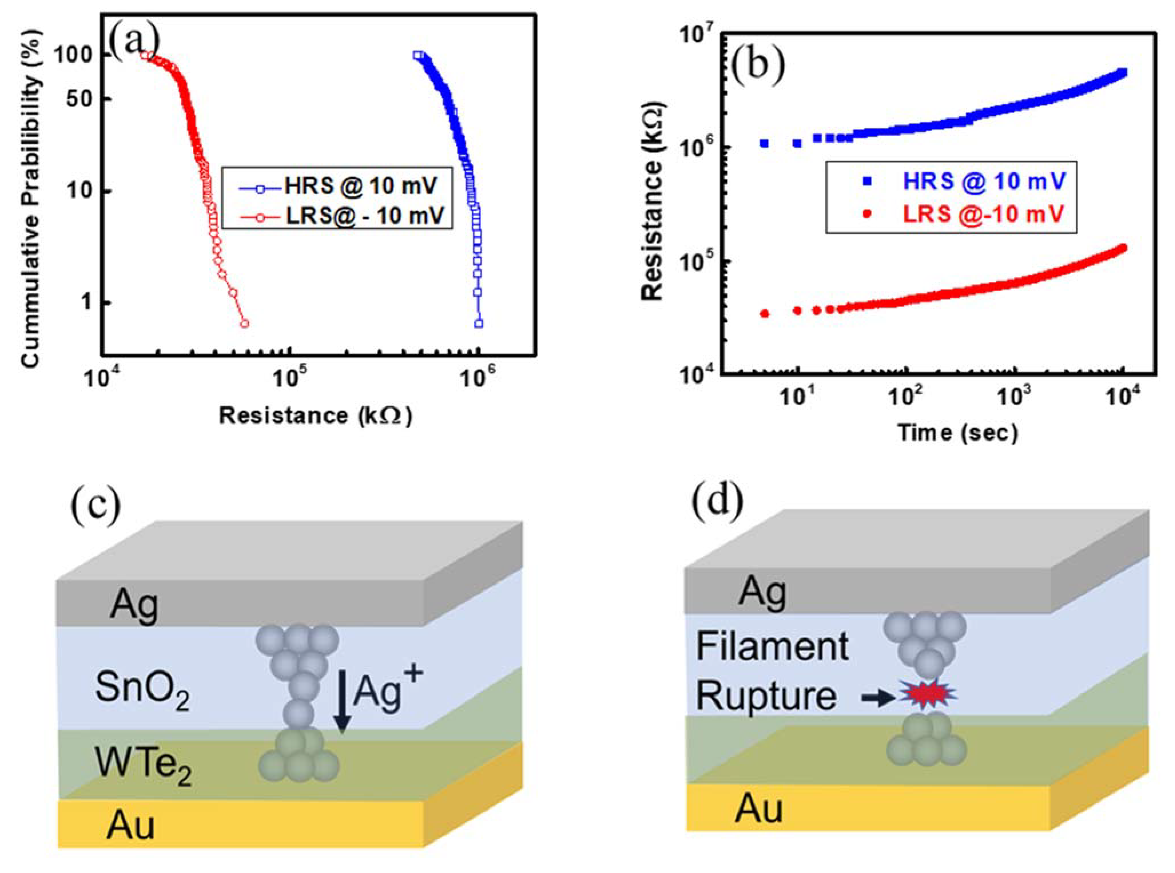 Materials | Free Full-Text | Flexible Memory Device Composed of Metal ...