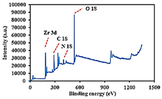 Trimethoprim Antibiotic Adsorption from Aqueous Solution onto Eco ...