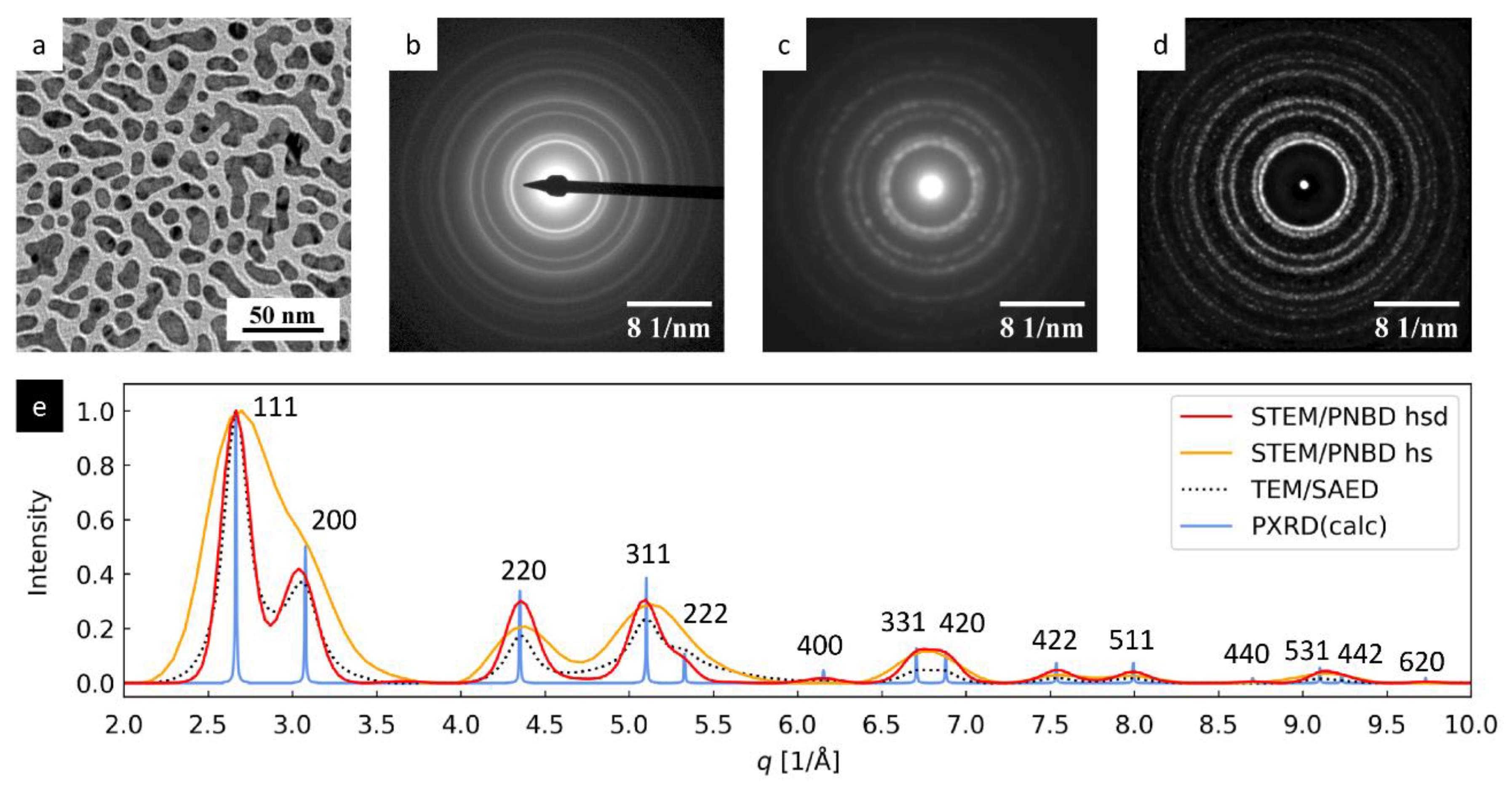 Electron Diffraction Pattern