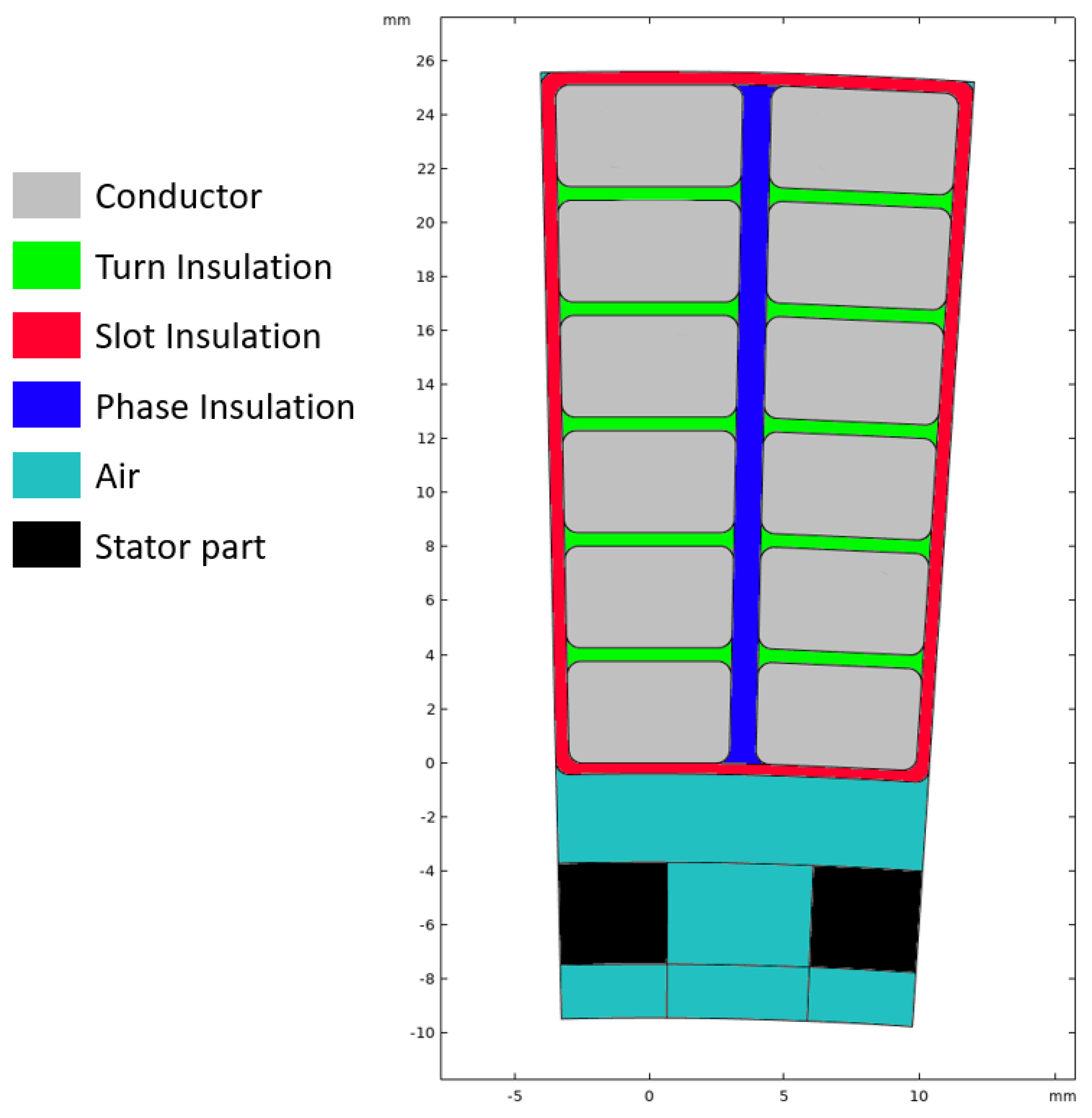 Designing the Insulation System for Motors in Electrified Aircraft ...