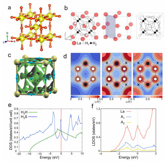 Future Study of Dense Superconducting Hydrides at High Pressure