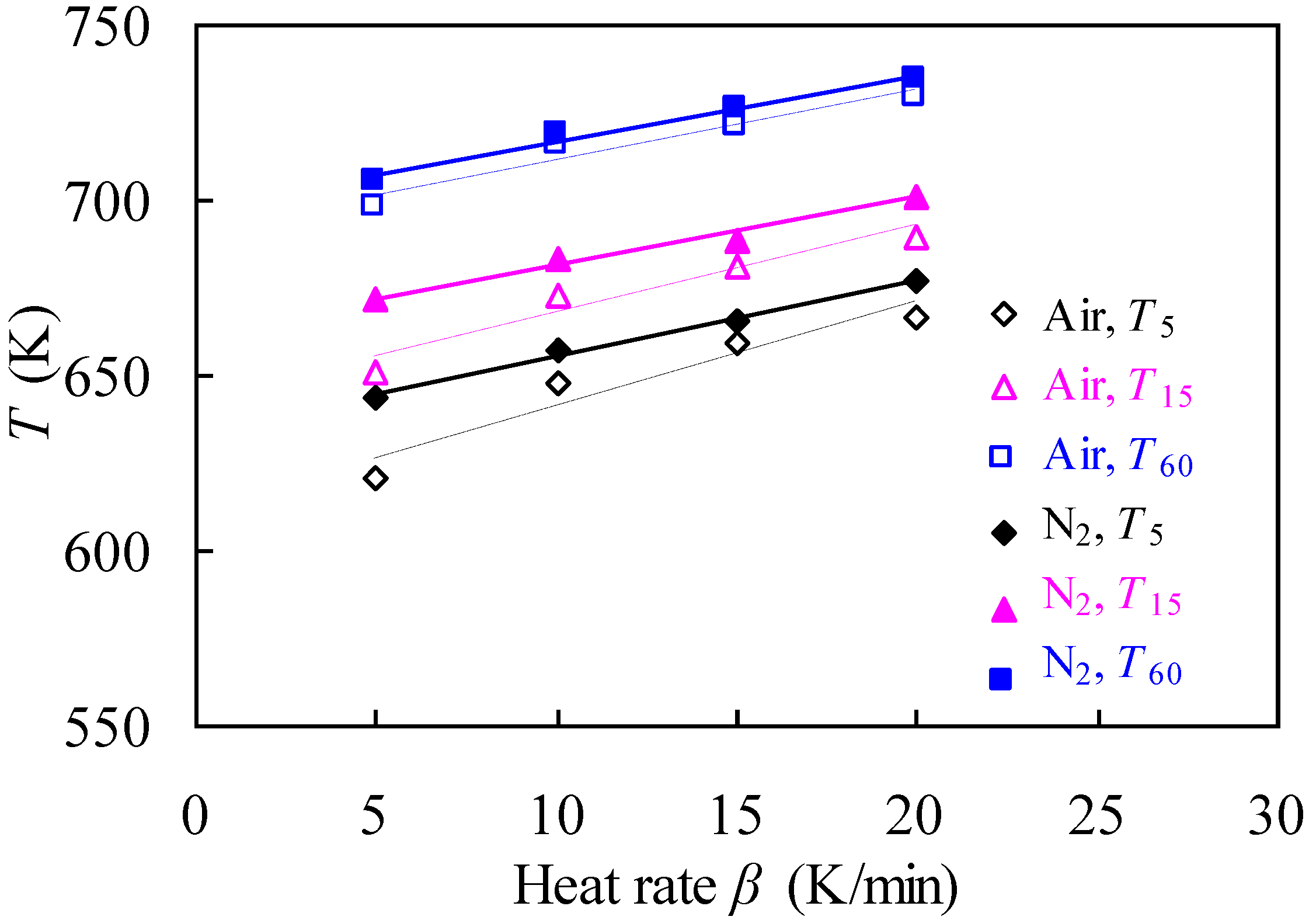 Kinetic Analysis of Pyrolysis and Thermo-Oxidative Decomposition of ...