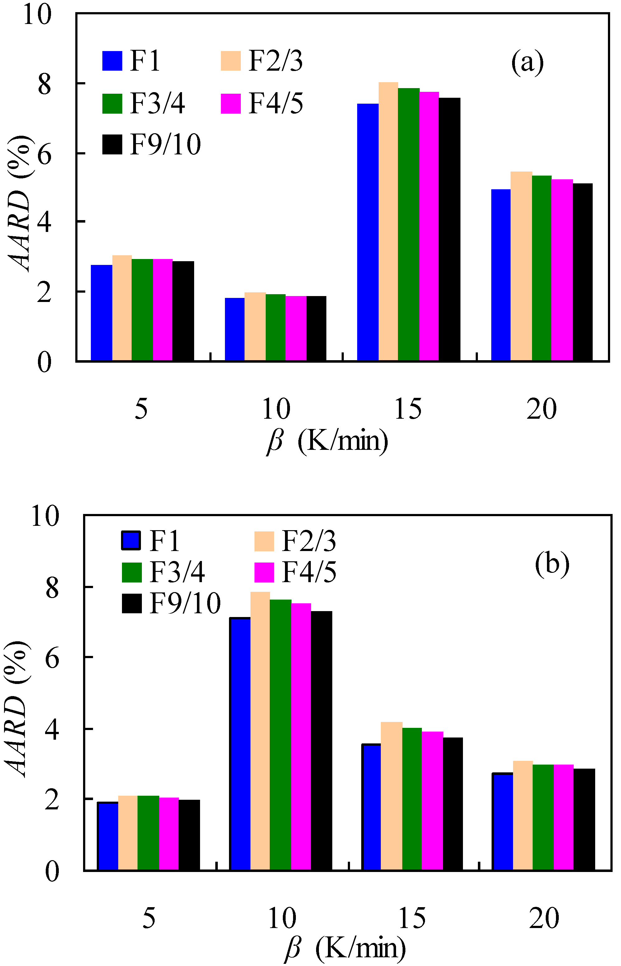 Kinetic Analysis of Pyrolysis and Thermo-Oxidative Decomposition of ...