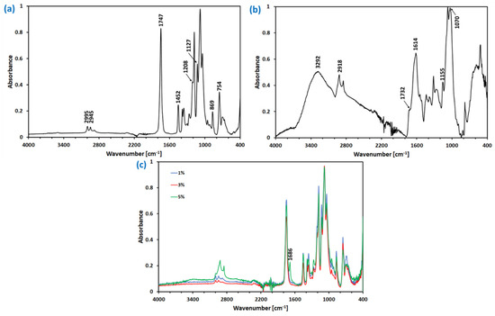 Polylactide Films with the Addition of Olive Leaf Extract—Physico ...