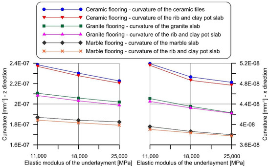 Materials | Free Full-Text | A Proposal to Improve the Effectiveness of ...