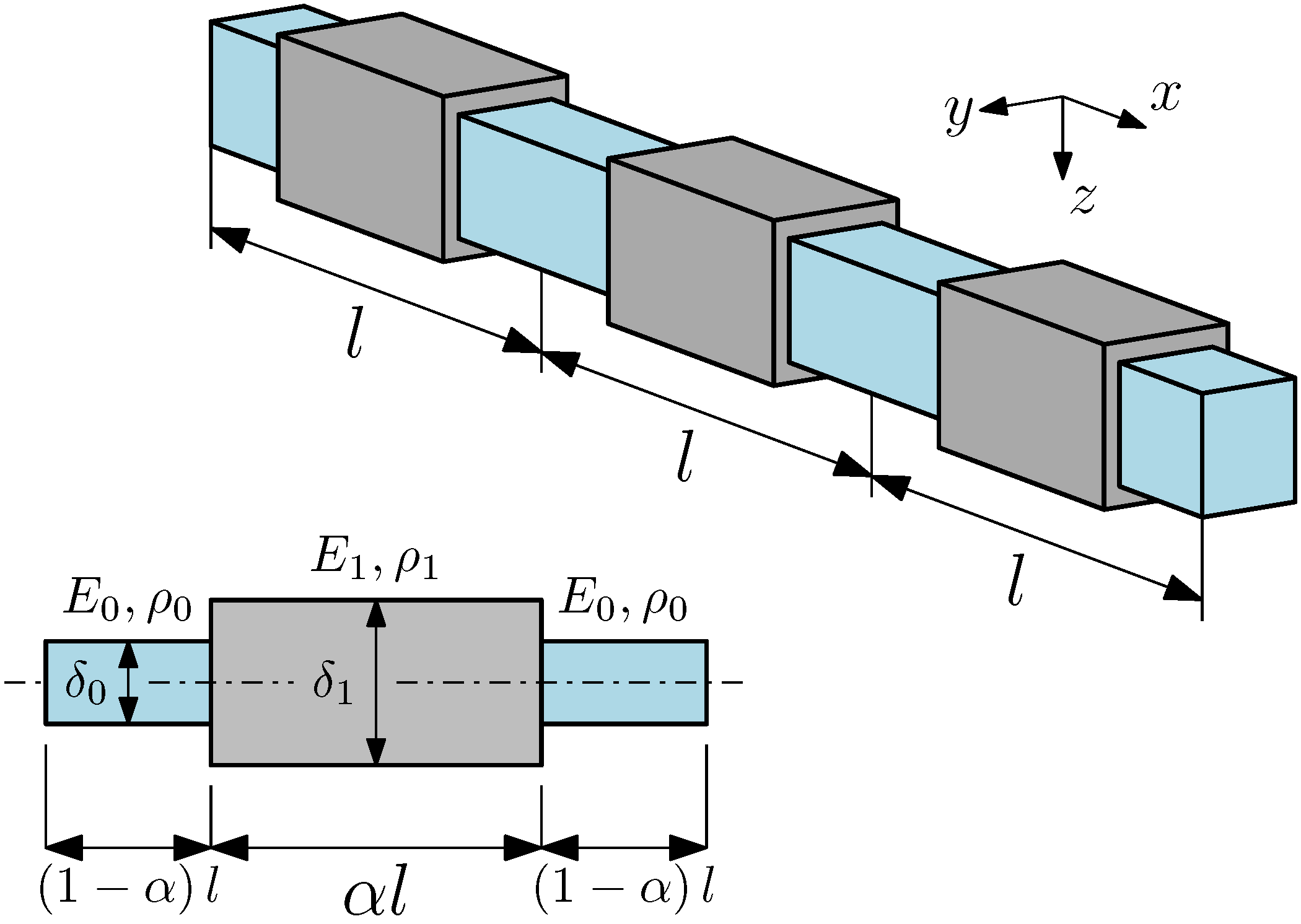 Comparison of the Natural Vibration Frequencies of Timoshenko and Bernoulli Periodic Beams