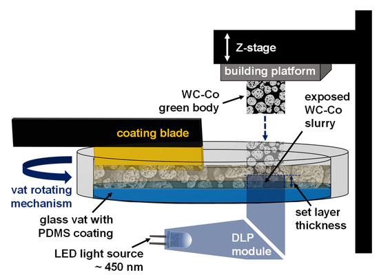 Vat Photopolymerization of Cemented Carbide Specimen
