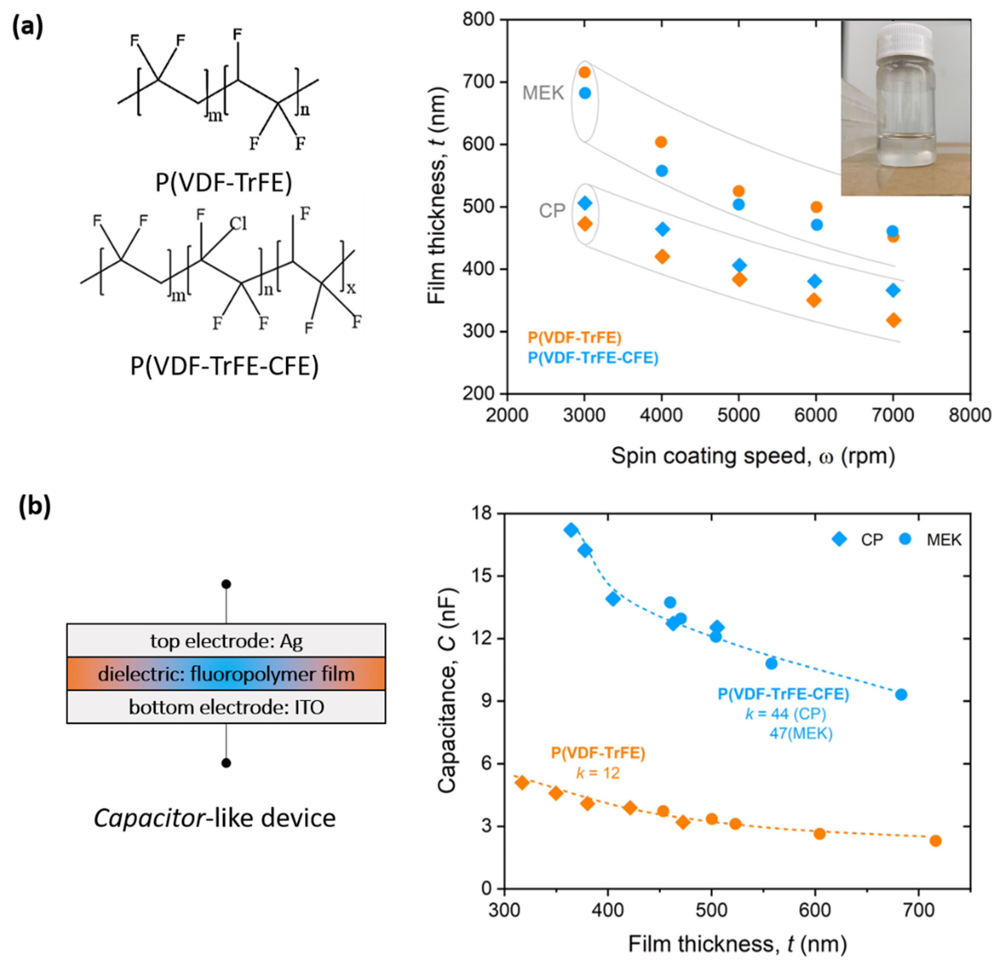 High-k Fluoropolymers Dielectrics for Low-Bias Ambipolar Organic Light ...