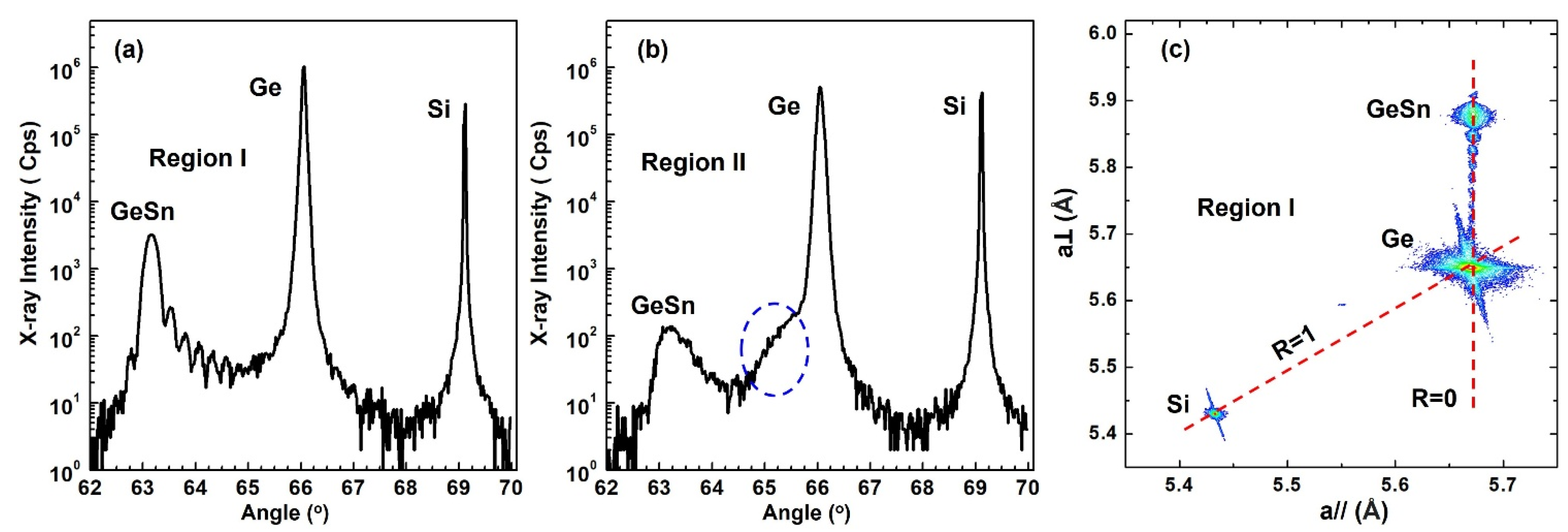 Growth of Pseudomorphic GeSn at Low Pressure with Sn Composition of 16.7%
