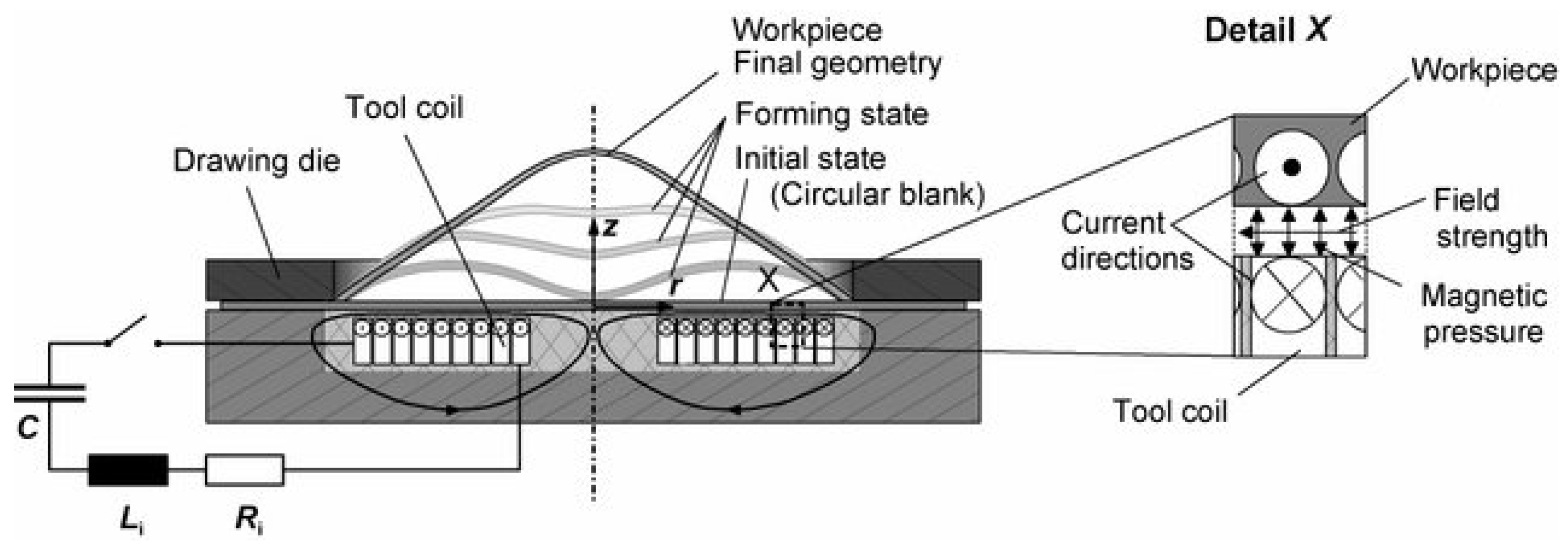 Materials | Free Full-Text | An Efficient Computational Model for ...
