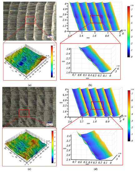 Surface Topography Prediction Model in Milling of Thin-Walled Parts ...