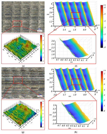 Surface Topography Prediction Model in Milling of Thin-Walled Parts ...