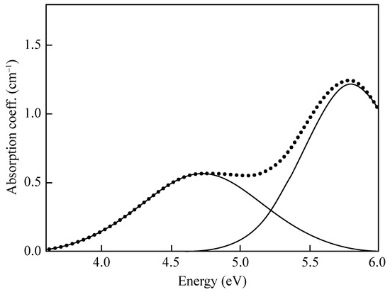 Intrinsic Point Defects in Silica for Fiber Optics Applications