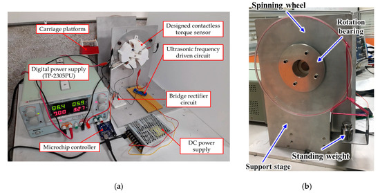 Design of a Non-Contact Radial Torque Sensor with Variable Torque Range ...