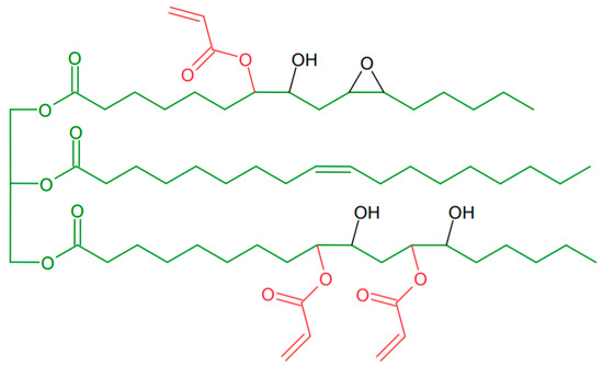Photocurable Coatings Based on Bio-Renewable Oligomers and Monomers