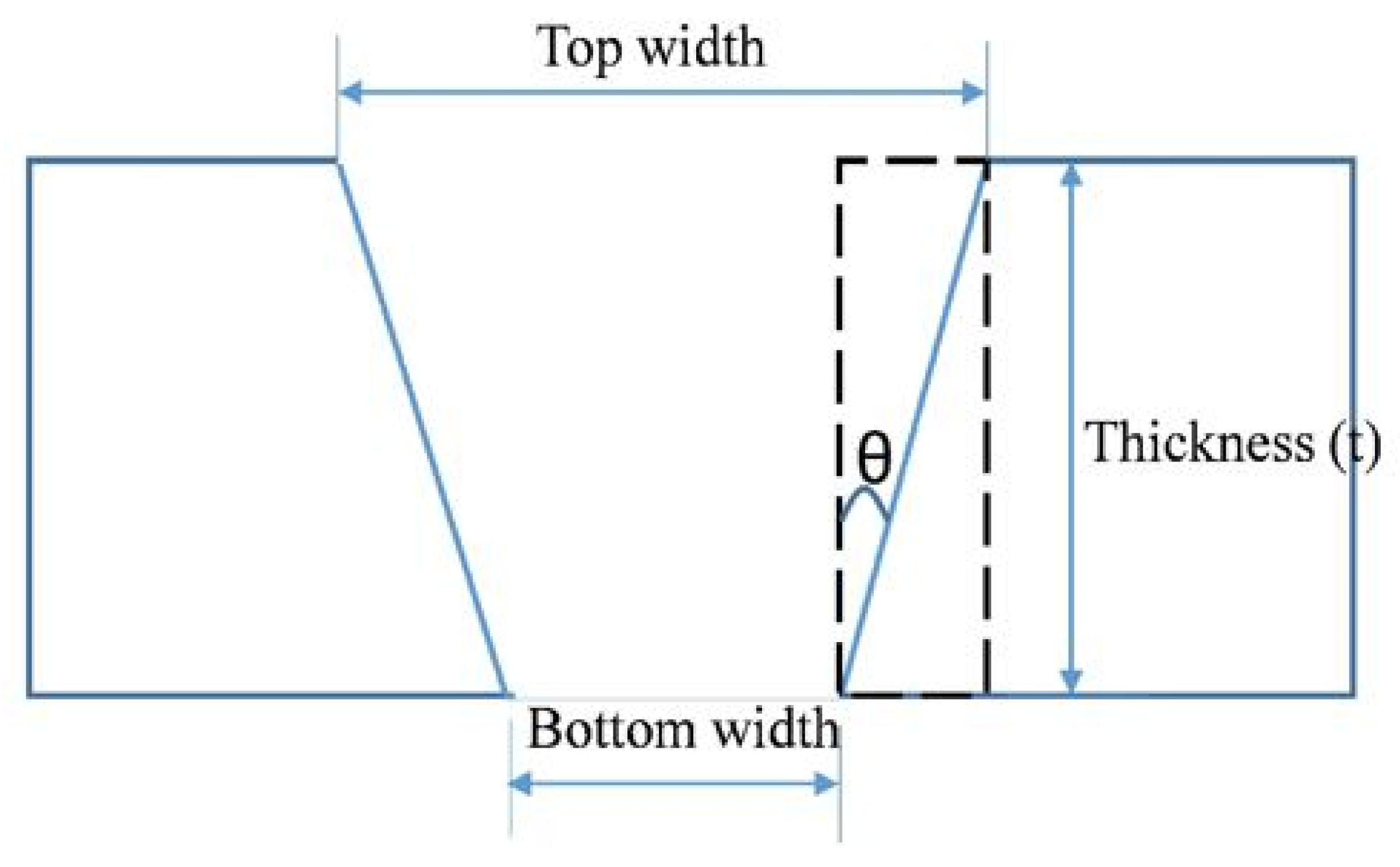 Multi-Response Optimization of Abrasive Waterjet Machining of Ti6Al4V ...